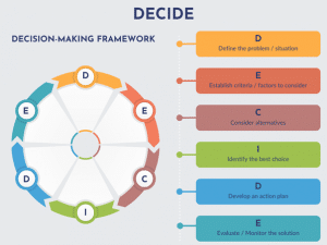 How to choose: A quick guide to improving your decision-making skills ☀ ...